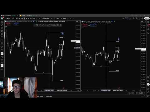 WW3 Market Recap $ES and $NQ (clear DOL)