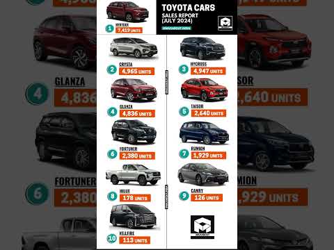 Toyota Cars July 2024 Sales Report