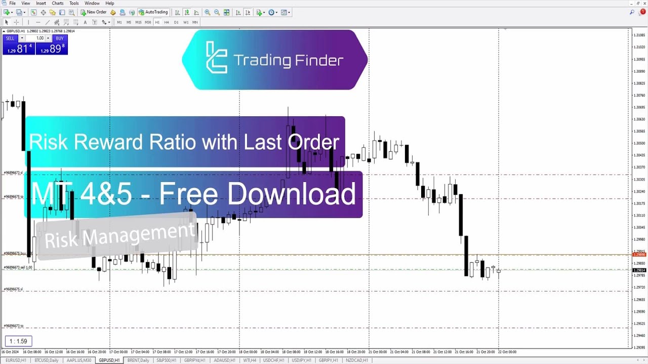 Understanding the Risk/Reward Ratio Indicator for MT4/MT5 | Galaxy.ai