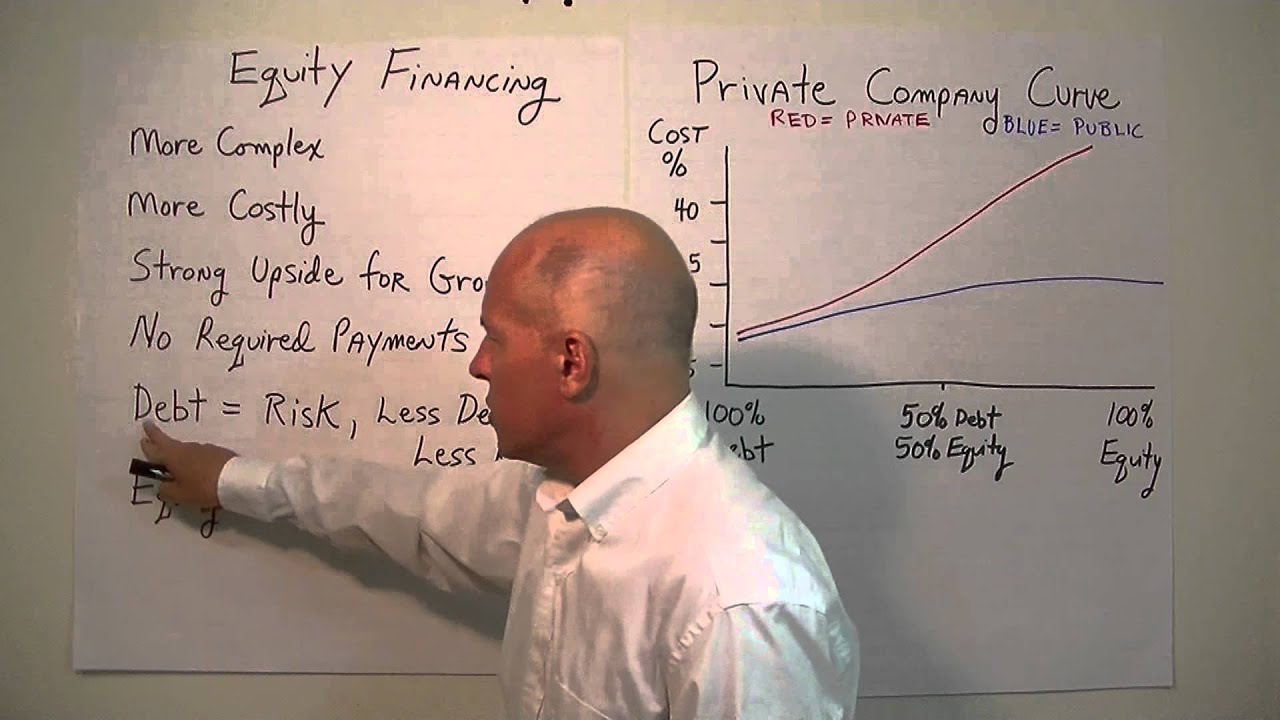 Equity Financing (Lesson 1 of 2)