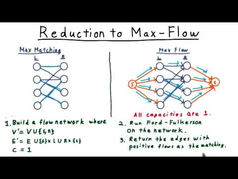 Learn Reduction to Max Flow Georgia Tech Computability Complexity Theory Algorithms - Mind Luster