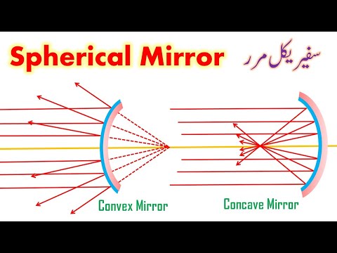 Convex and Concave Mirror II Urdu & Hindi II #AmjidTV