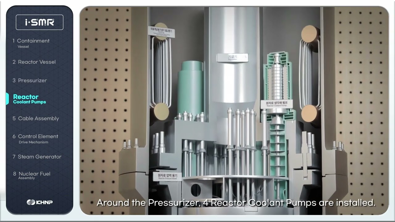 i-SMR Model Description