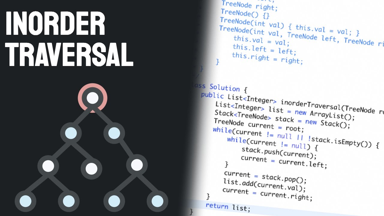 Leetcode 94: Binary Tree In Order Traversal | Java Solution