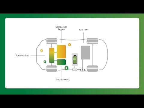 How Plug-In Hybrids Work | GreenCars 101