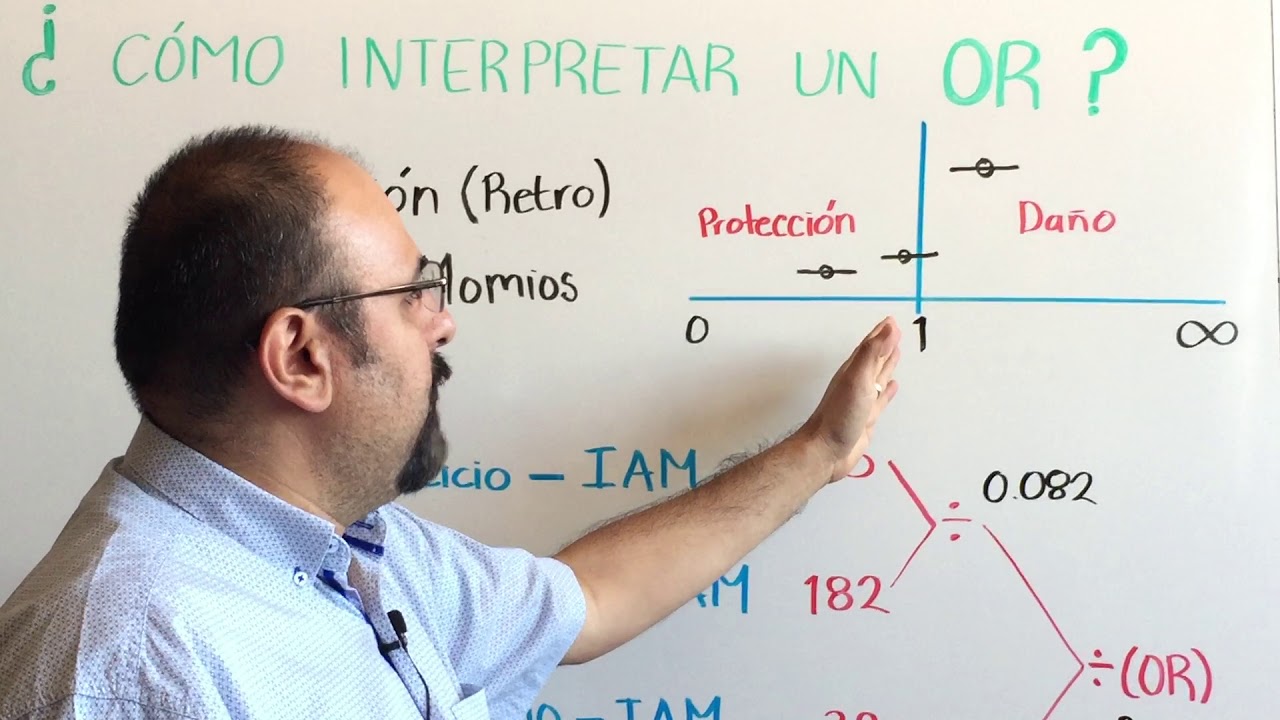 ¿Cómo interpretar un Odds Ratio?