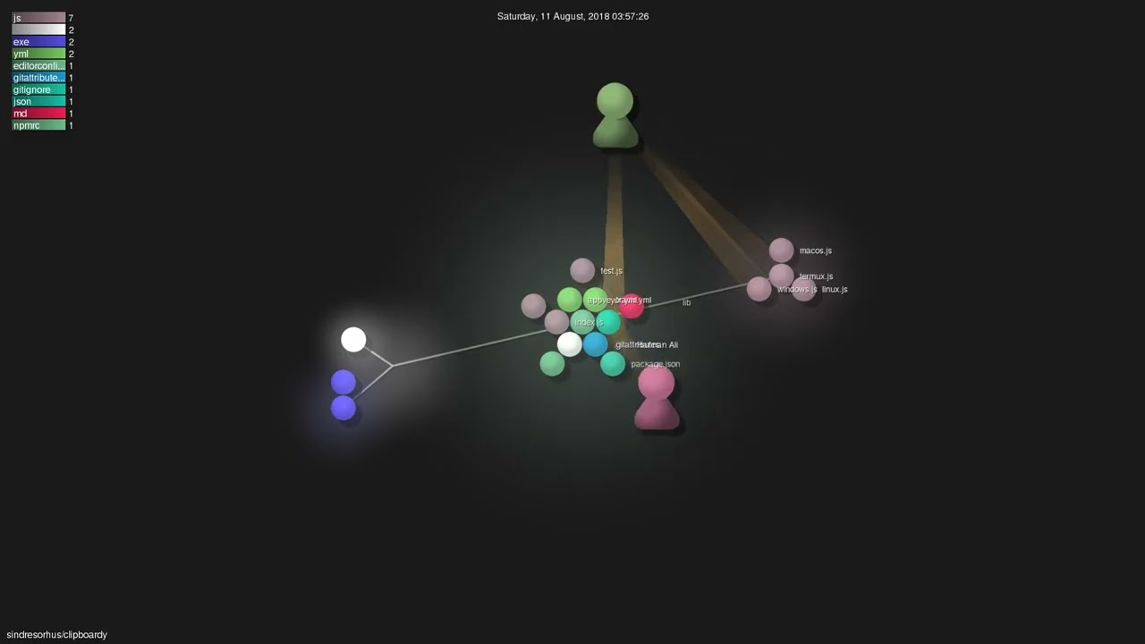 sindresorhus/clipboardy - Gource visualisation