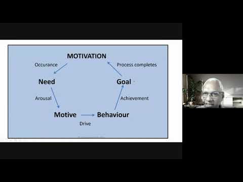 CBSE 12th Cl Physical Education Motivation Meaning and Definition (Telugu) 22 07 2021