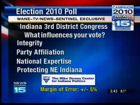 2010 Election Poll