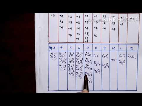 Comparison of LANTHANIDES & ACTINIDES