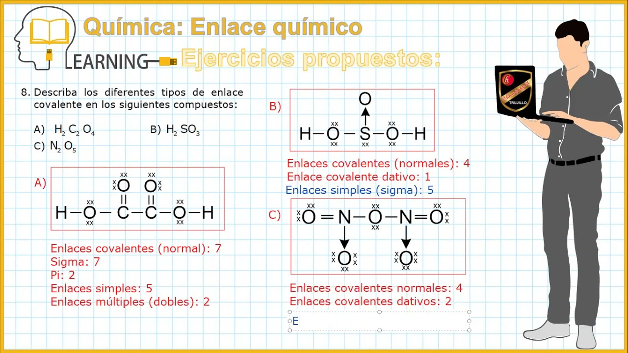 CIBERCÍRCULO QUÍMICA: ENLACE QUÍMICO II