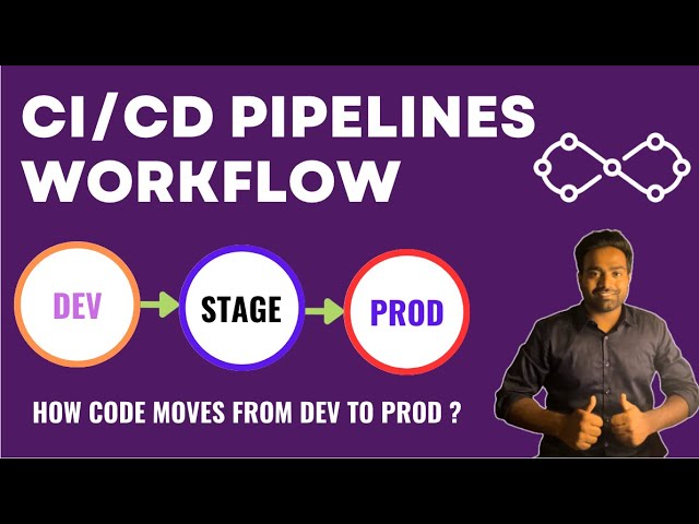Understanding the CI/CD Workflow: From Development to Production ...