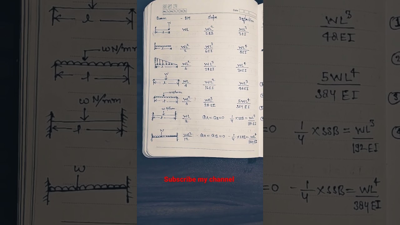 #civil engineering #important formulas #slope and deflection important for SSC JE exam 🔥🔥