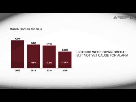 GBRAR "The Skinny" Housing Market Video March 2015