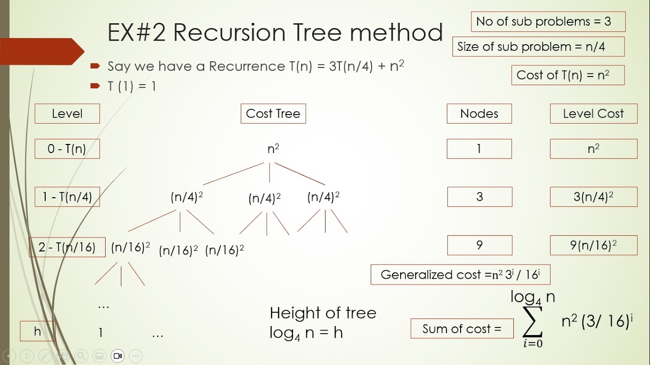 Recursion Tree Method Explained Visually | 2 Examples & Easily Find Tree Height | Algorithm Analysis