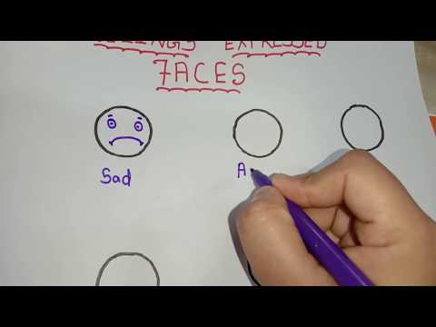 Feelings Expressed Faces like smile,sad, etc