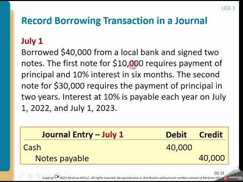 Review of the Accounting Process