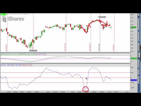 ★ Penny Stocks Investopedia | Learn How I Turned $15,253 into $2,410,718 trading Biotech stocks…
