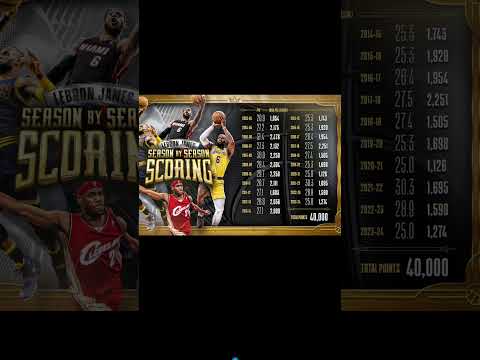 The Scoring Legacy of LeBron James: Total Points Year by Year #lebronjames