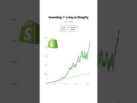 💵 What If You Invested $1/Day in Shopify Stock Since 2015? 📈🔥 #stocks #shop