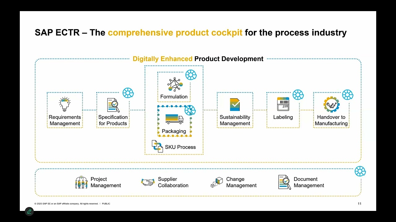 SAP ECTR: The comprehensive product cockpit and integration platform for process industries
