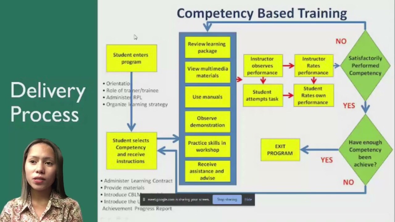 EDUC 222B - Delivery Process of Competency Based Training