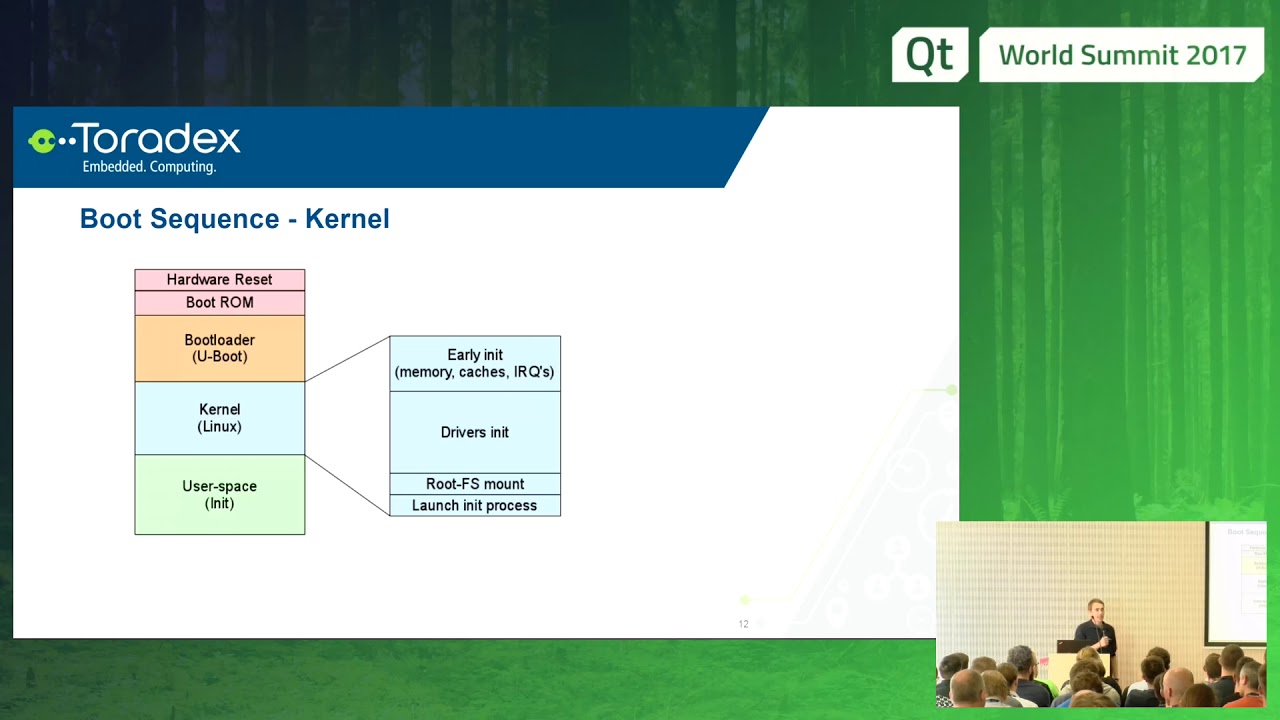 QtWS17 - Boot Time Optimization for Qt-powered Devices, S. Agner, R. Avila, Toradex/The Qt Company