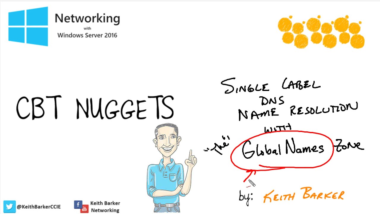 DNS GlobalNames Zone