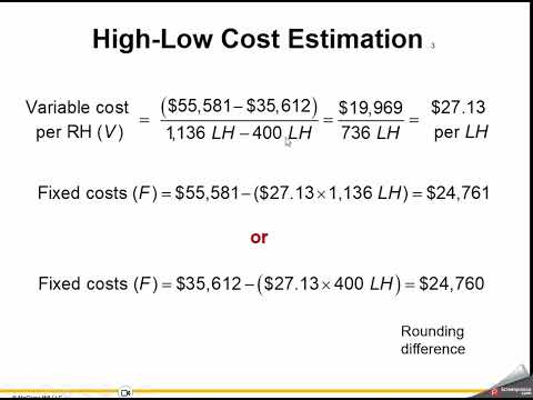 Cost Estimation