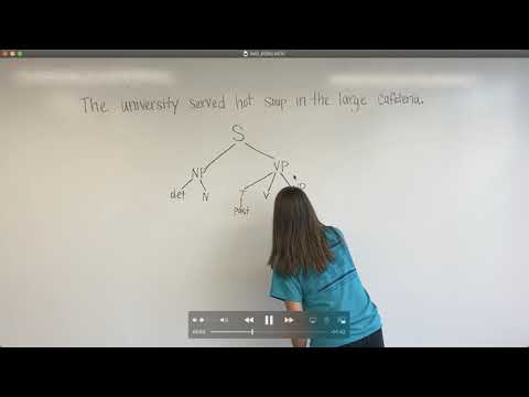 Linguistics Homework Help: Sentence Structure Trees