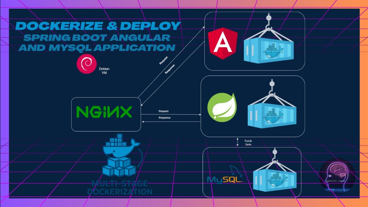 Dockerize & Deploy Spring Boot + Angular + MySQL | Full Guide