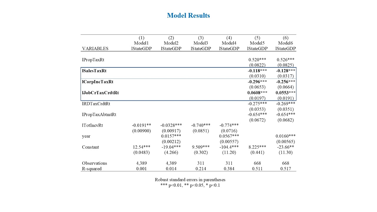 MOS AU MA Economics Thesis Presentation