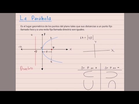 LA PARÁBOLA | Ecuación de la parábola y sus elementos | Explicación completa y sencilla