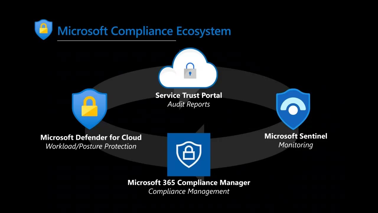 Azure Security Benchmark V3 Workbook | Microsoft Defender for Cloud Webinar