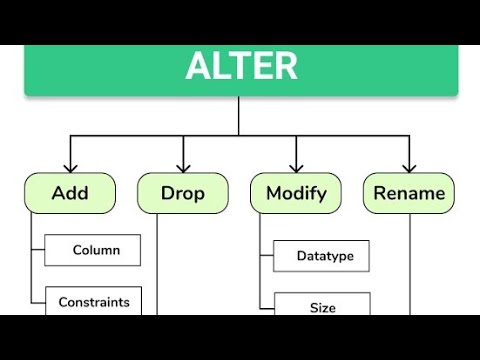 Alter Table Command To Add Column, Constraints And To Modify The Column