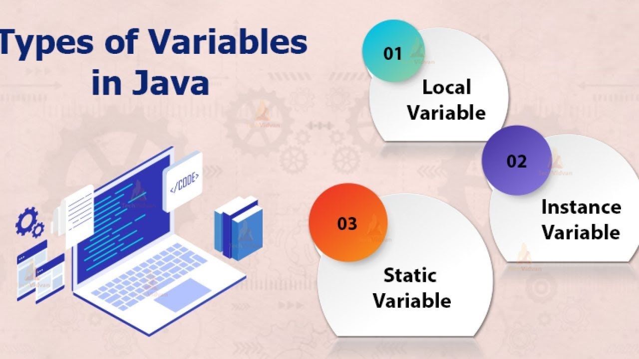 Types of Variables and its Default Values in Java | JAVA TUTORIAL | Java Programming