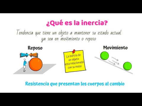 ¿Qué es la inercia?