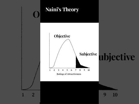 Is Beauty Subjective?