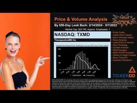 What is Short Interest for TXMD TXMD Price TXMD Volume Analysis Latest News for $TXMD