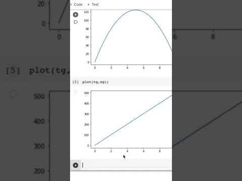 Simulasi Numerik Gerak Parabola Menggunakan Python Nugroho