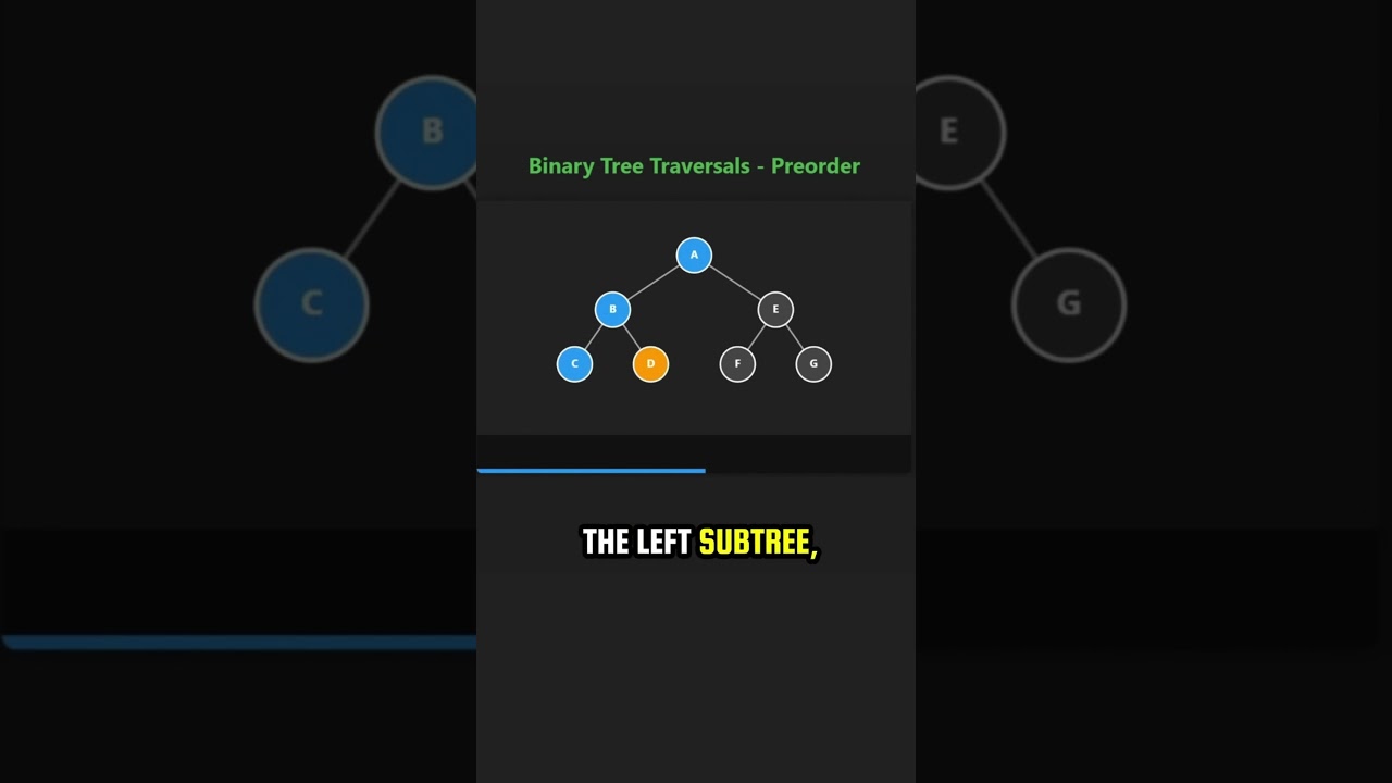 How Preorder Traversal Works in Binary Trees 🌳 | Visual DSA Explained in 60s! #visualdsa