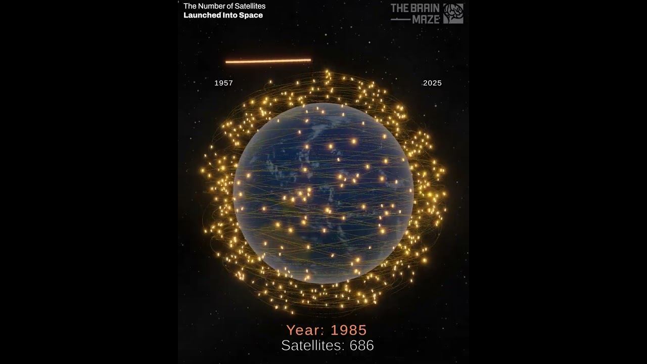 The Number of Satellites Launched Into Space