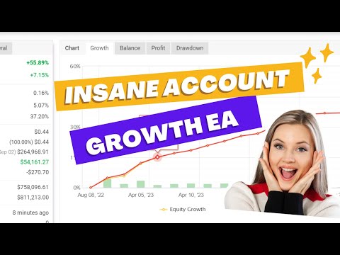 Best Forex Robot 2023 Myfxbook Review