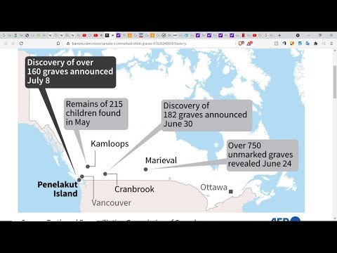 Canada's Unmarked Graeves