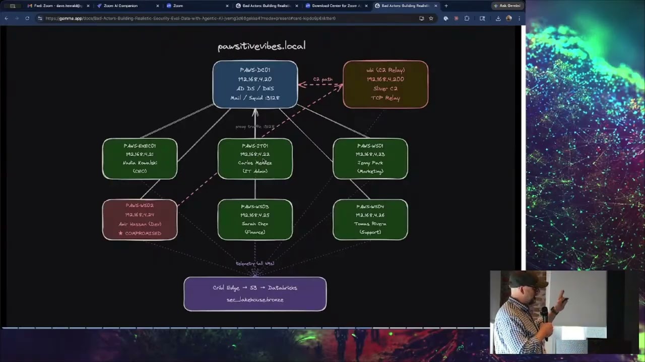 Dave Herrald: Databricks: Security Eval Data with Agentic AI | GTP 2026