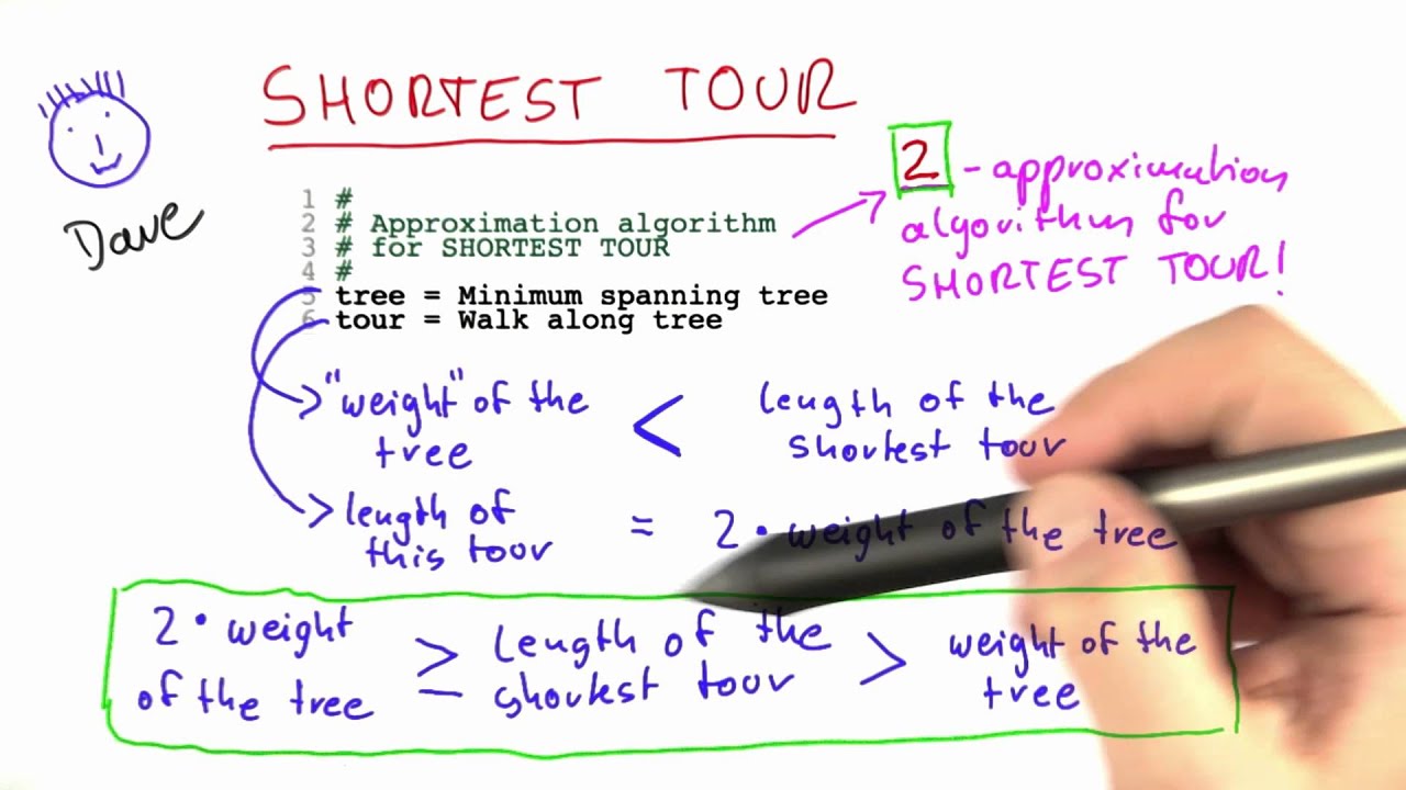 Algorithm Approximation Factor Solution - Intro to Theoretical Computer Science