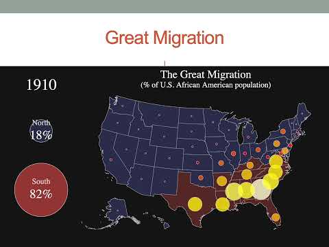Forced and Voluntary Migrations