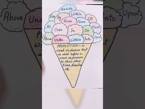 preposition Definition and examples #on #in #between #at