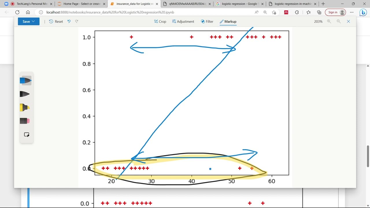 Logistic Regression: Understanding and Implementing Binary Classification
