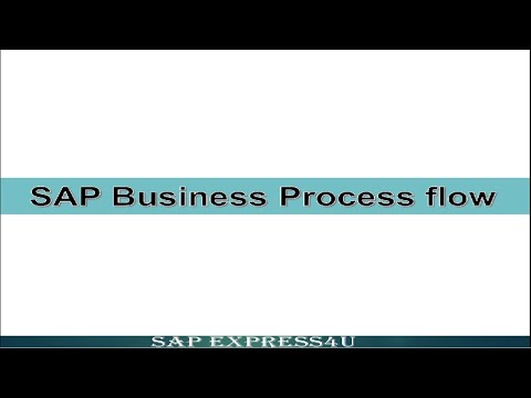 SAP Business Process flow overview for beginners. S.No #1